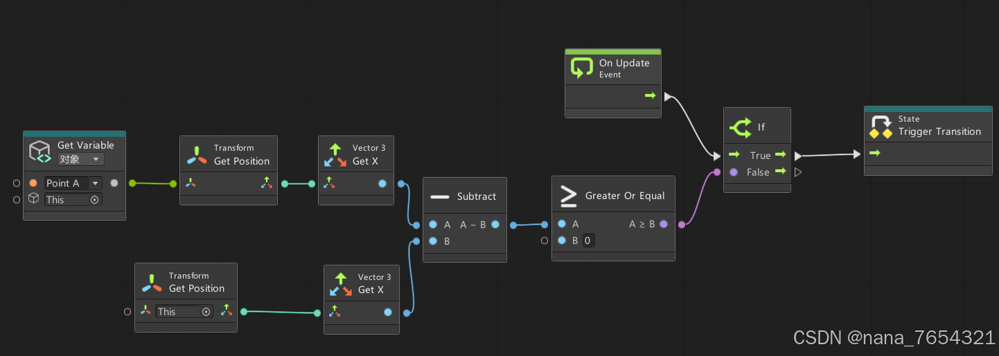 Fox VisualScripting(Unity小狐狸可视化编程）_unity2d visual scripting-CSDN博客