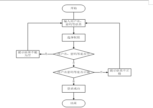 计算机毕业设计springbootvue的仓库管理系统 基于spring Boot与vuejs的智能仓储管理系统设计与实现 利用