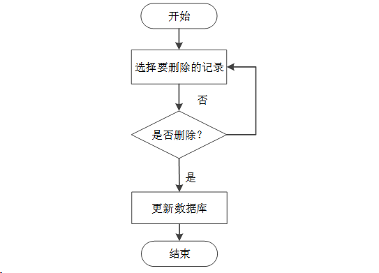 计算机毕业设计springboot的网上社区团购平台的设计与实现 基于 Spring Boot 的社区团购管理系统的设计与开发 Spring Boot 框架下的社区团购平台构建与实现 Csdn博客