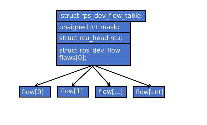 linux 4.19.90 RPS/RFS源码分析(附图)_linux rps-CSDN博客