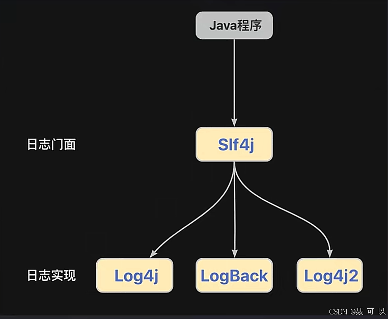 黑马头条项目微服务启动时控制台给出警告信息SLF4J Class path contains multiple SLF4J bindings_黑马头条中多个 slf4j 绑定:-CSDN博客