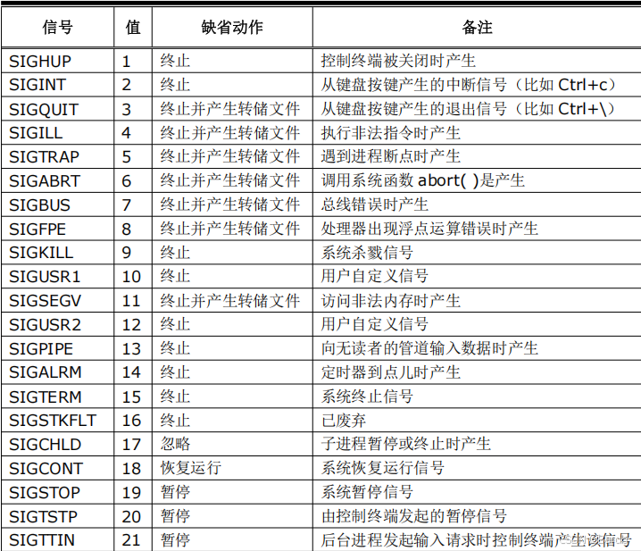 02-进程间的通信-CSDN博客