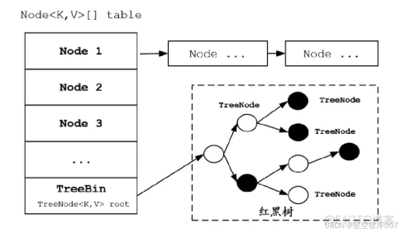ConcurrentHashMap原理_concurrenthashmap分段锁-CSDN博客