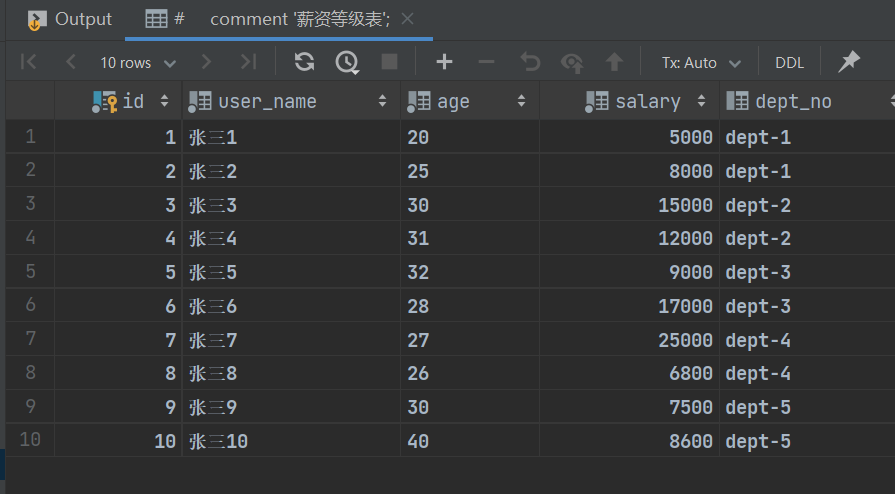 MySql常用函数之 avg()、between min and max 等-CSDN博客