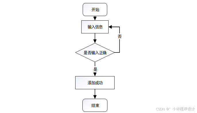 计算机毕设springboot基于web的校园报修系统的设计与实现 基于spring Boot框架的校园维修管理系统开发与实践 面向校园的