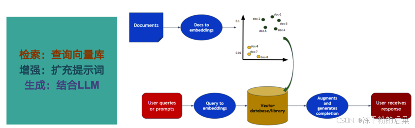 RAG中的Re-Ranking[我们为什么要用Re-Ranking？]详解NSW、HNSW原理_rerank模型-CSDN博客