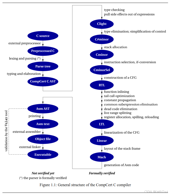 CompCert 之 寻找程序入口-CSDN博客