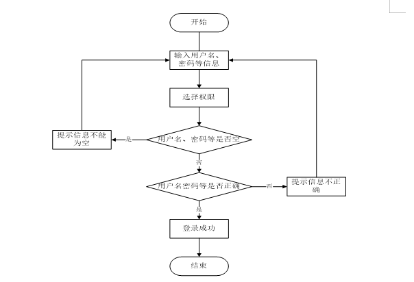 计算机毕业设计springboot勤工助学管理系统 基于spring Boot的高校勤工俭学信息化管理系统设计与实现 Spring Boot驱动下的勤工助学综合管理平台开发 Csdn博客