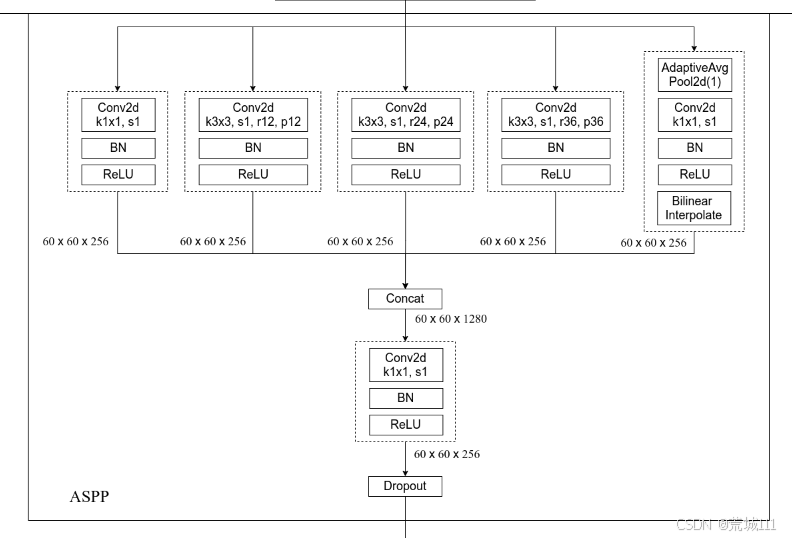 deeplabv3项目运行及源码论文简单介绍_pycharm运行deeplabv3+-CSDN博客
