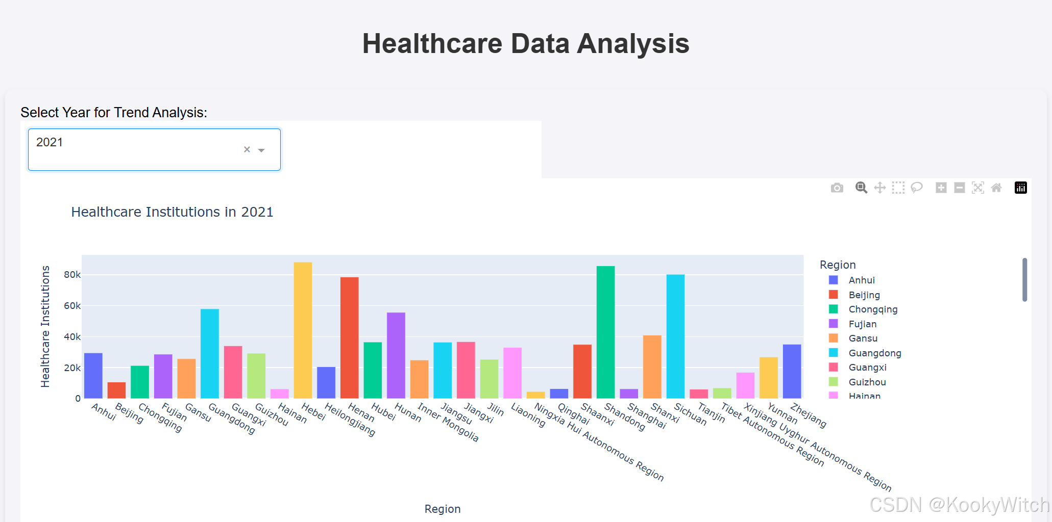 Learning BLOG Ⅱ——Dashboard for Healthcare Resources Equity Data Visualization Using Dash_data ...