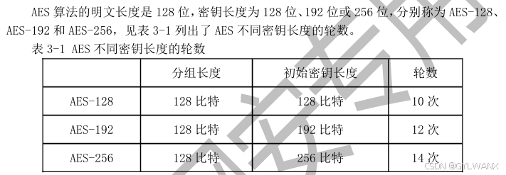 AES-128加密算法 JAVA_aes128-CSDN博客
