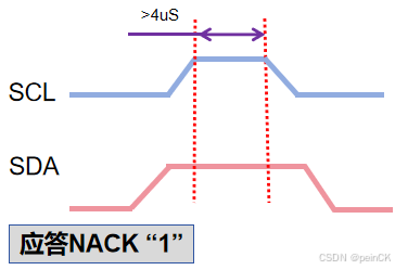 STM32--IIC通信详解_iic的ack-CSDN博客