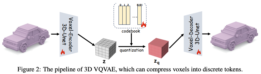 MLLM 论文精读（一）ShapeLLM-Omni: A Native Multimodal LLM for 3D Generation and Understanding-CSDN博客