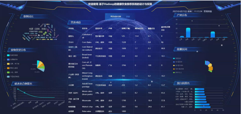 python+springboot+vue的健康饮食推荐系统-数据可视化django/flask-CSDN博客