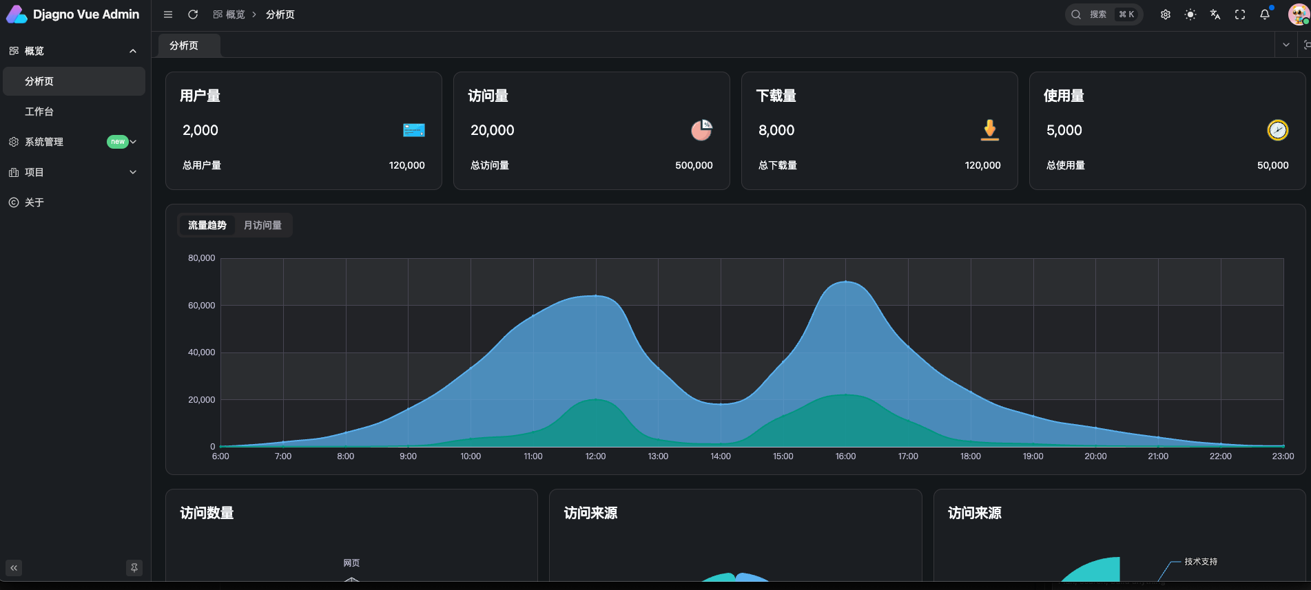 [特殊字符] 我用Cursor免费版开发Django+Vue3管理系统，AI生成80%代码，太爽了！_cursor帮助编写vue+antd-CSDN博客