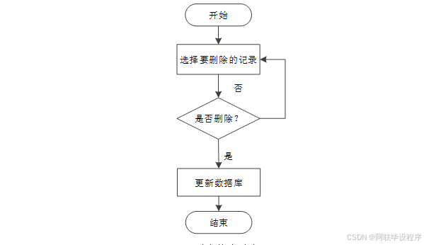 计算机毕业设计ssm旅游信息管理系统的设计与实现 基于ssm框架的旅游信息综合管理平台开发 Ssm架构下的旅游信息服务与管理系统设计旅游管理