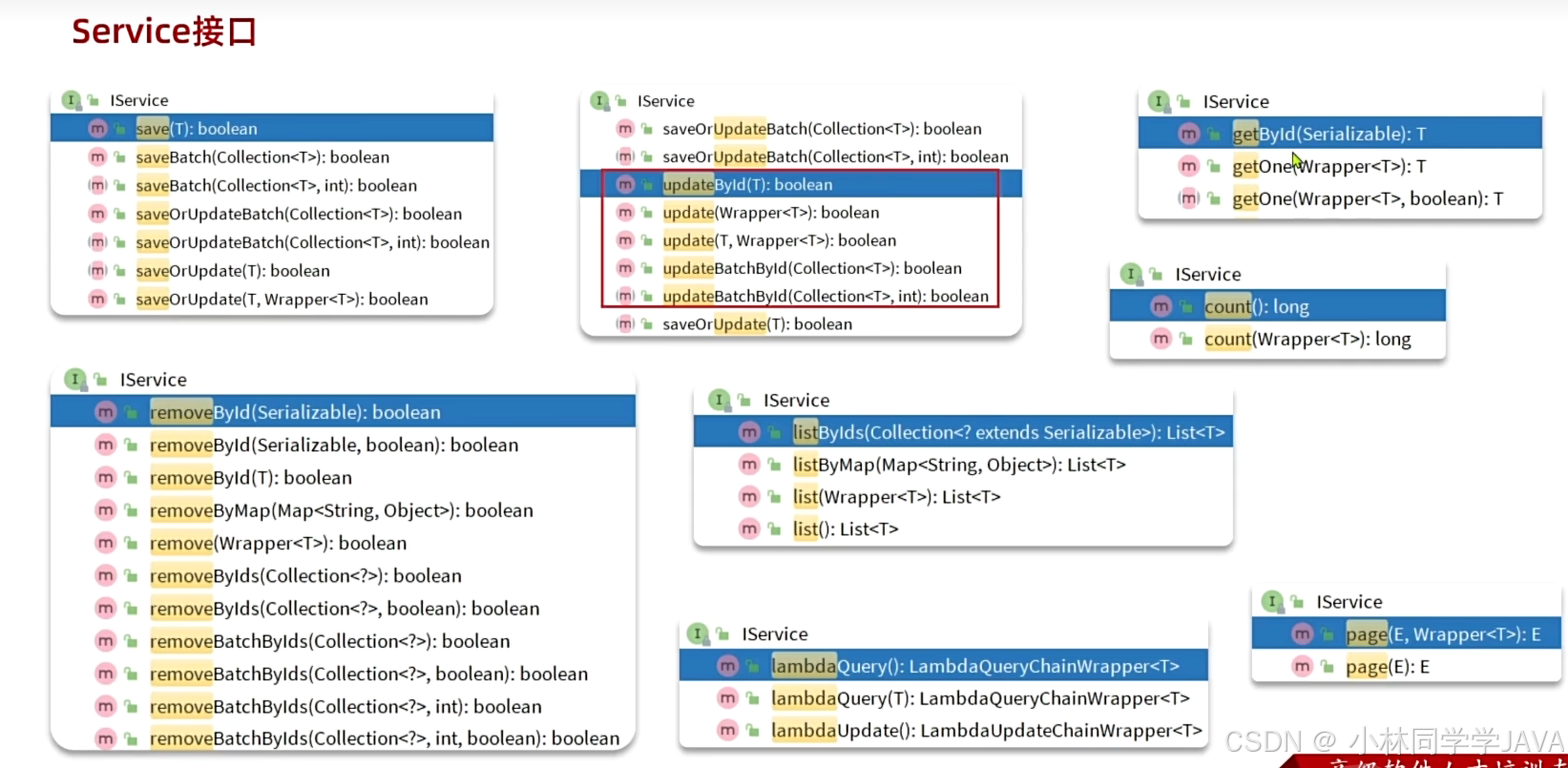 Mybatis Plus引入 Mybatis Plus实现步骤、mybatis Plus简化操作数据库的原理、自动填充功能、分页插件、逻辑删除 Csdn博客