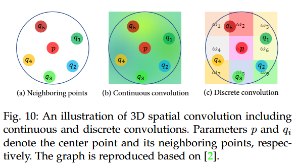 【论文笔记】Unsupervised Point Cloud Representation Learning with Deep Neural Networks: A Survey-CSDN博客