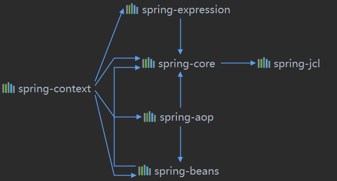 spring 与 spring mvc_spring springmvc-CSDN博客