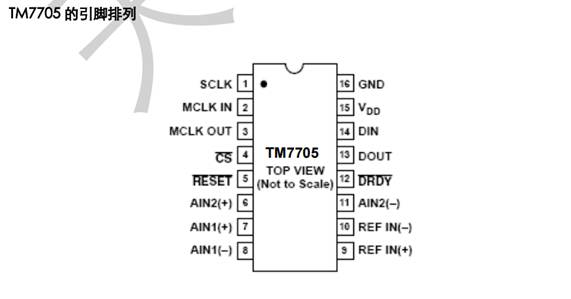 如何通过DSP配置外设采样芯片AD7705_tm7705电流采集电路-CSDN博客