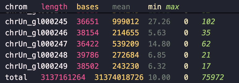 关于测序深度(sequencing Depth) 的一些学习_计算rnaseq的depth-CSDN博客