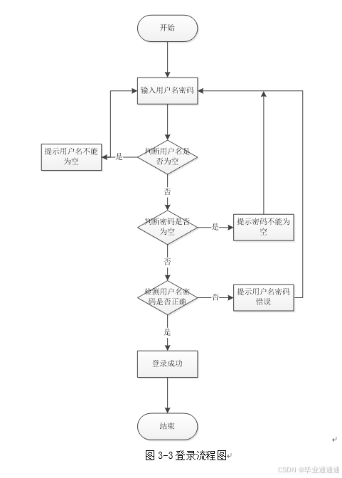 基于springboot植物健康系统 毕业论文项目源码及数据库文件 Csdn博客