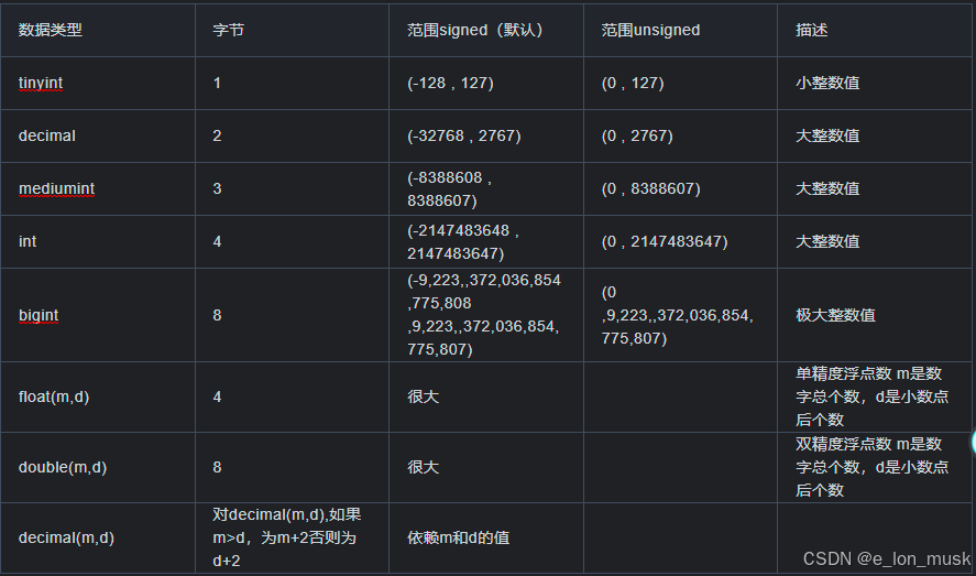 Sql结构化查询语言数据库 结构化查询语言 Sql Csdn博客