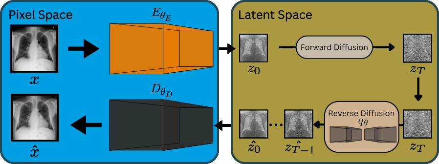 【Unconditional Latent Diffusion Models Memorize Patient Imaging Data】论文 ...