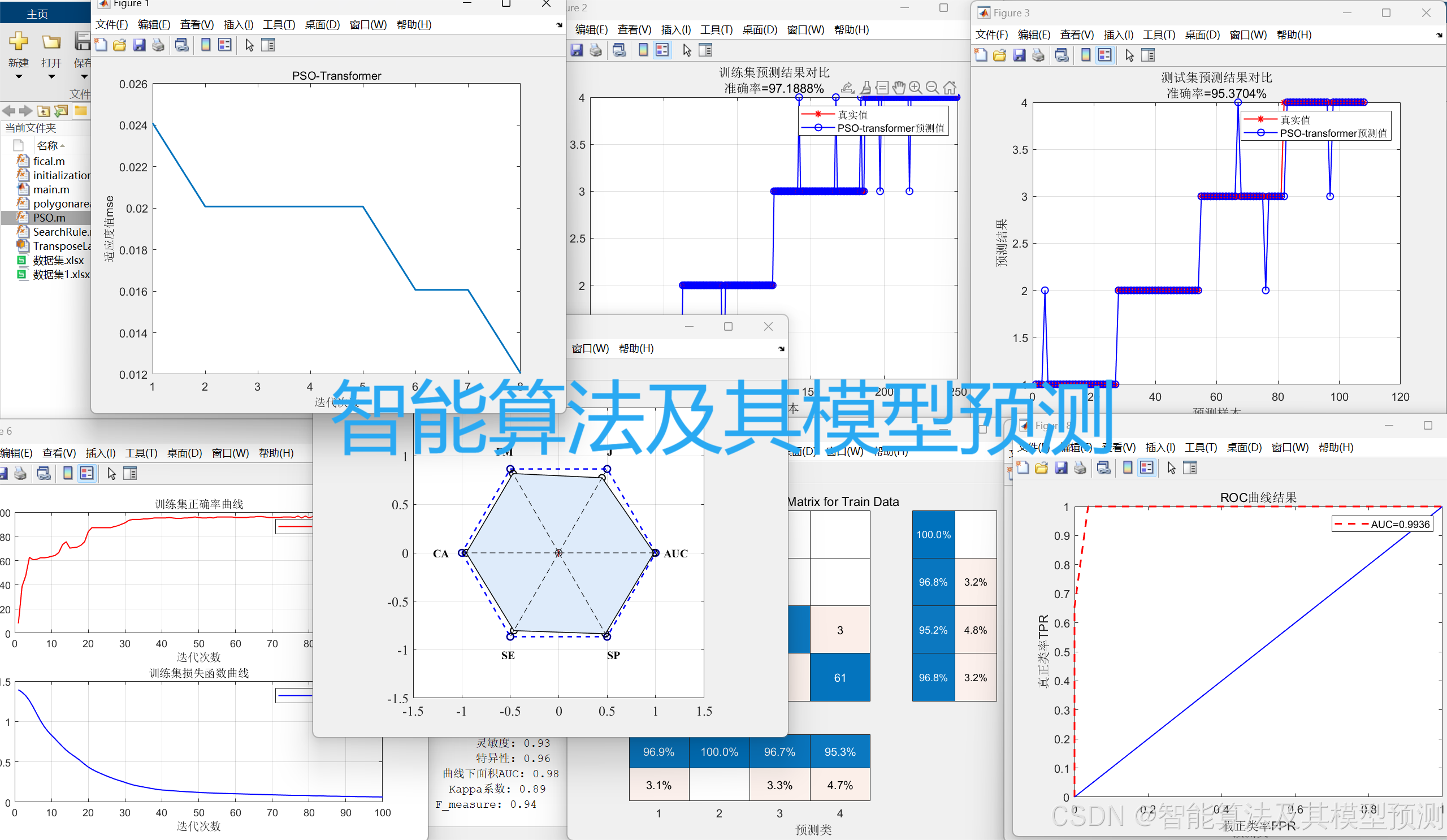 【PSO-Transformer多特征分类预测】PSO-Transforme多特征分类预测。(可做分类/回归/时序预测，具体私聊)，Matlab代码，可直接运行。matlab代码，2023b ...