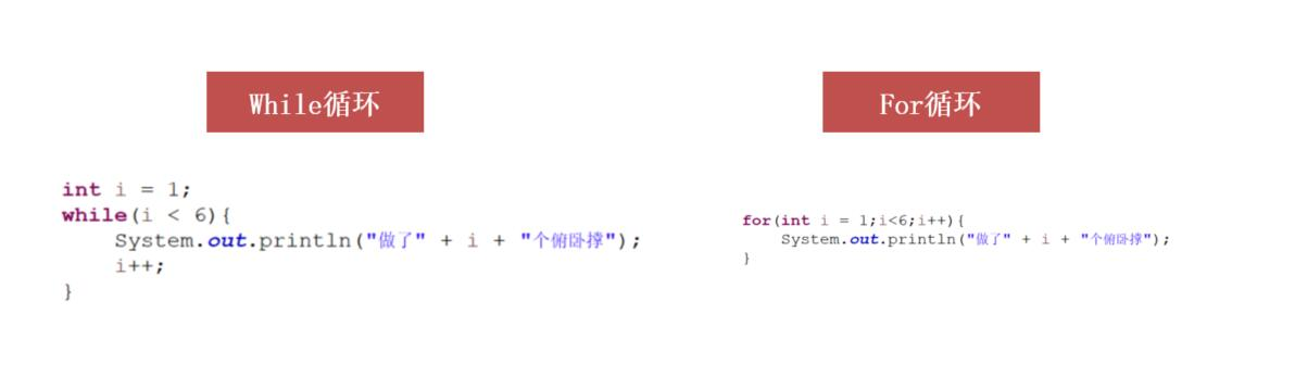 JAVA入门-Java循环结构之for循环_任务描述 使用本关所学知识,实现一个自然数n的阶乘。 相关知识 本关我们来学习jav-CSDN博客