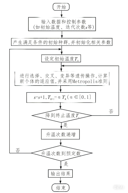 python训练营day12-CSDN博客