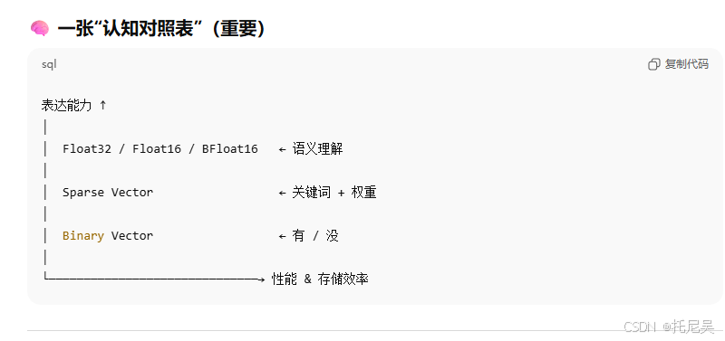 向量（Vector） 类型-CSDN博客