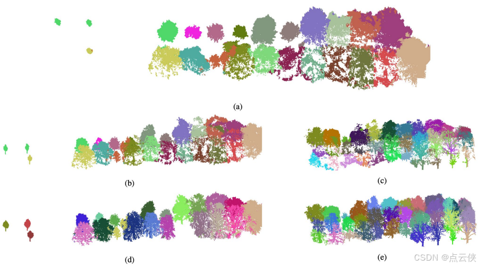 【论文速读】——Change Detection of Urban Trees in MLS Point Clouds Using Occupancy Grids-CSDN博客