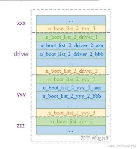 SOC-uboot 启动流程 3（6）_u-boot,dm-pre-reloc-CSDN博客