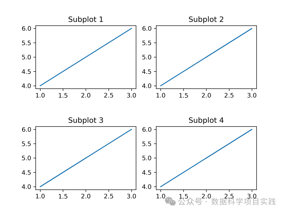 Matplotlib 简单教程 7：多字图：matplotlib.gridspec.GridSpec()-CSDN博客
