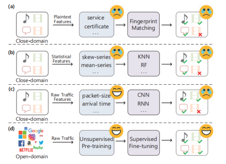 【论文阅读】-《ET-BERT: A Contextualized Datagram Representation with Pre ...
