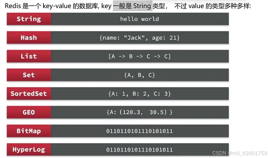 redis数据库_redis.conf dir 配置data 目录-CSDN博客