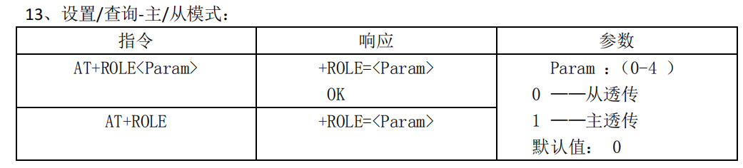 MLT-BT05蓝牙模块常用AT指令集_常用蓝牙模块-CSDN博客