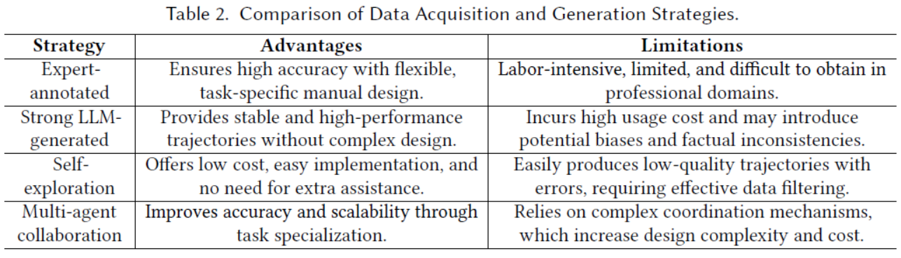 LLMs：《A Survey on the Optimization of Large Language Model-based Agents》翻译与解读-CSDN博客
