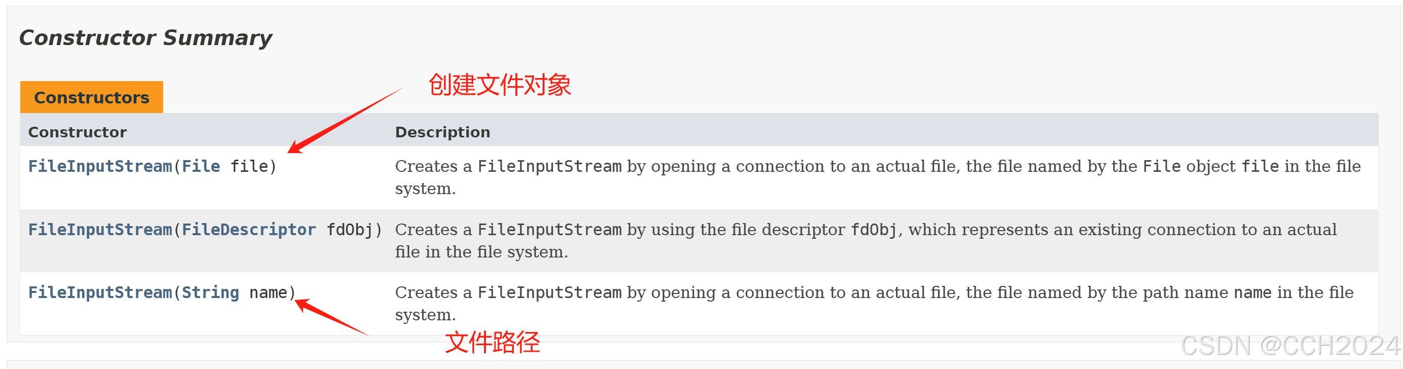 Java进阶学习笔记65——FileInputStream（文件字节输入流）_file获取inputstream-CSDN博客