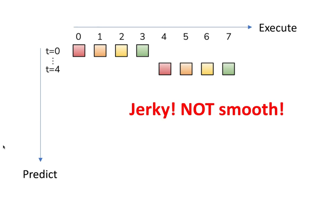 第七章（二）ACT & Variants, Diffusion Policy_act vla-CSDN博客