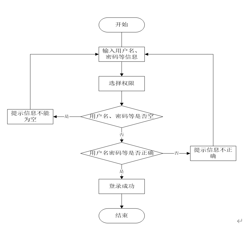 计算机毕业设计java基于javaweb的网上书店设计与现实 Javaweb 架构的在线图书商城设计与实现 基于 Springboot 的智能化网上书店系统开发 Csdn博客