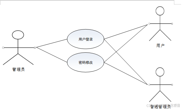计算机毕业设计springboot校园信息聚合搜索平台 基于spring Boot的高校信息整合与搜索系统开发 基于spring Boot的智慧校园搜索系统基于聚合搜索技术的信息服务平台的