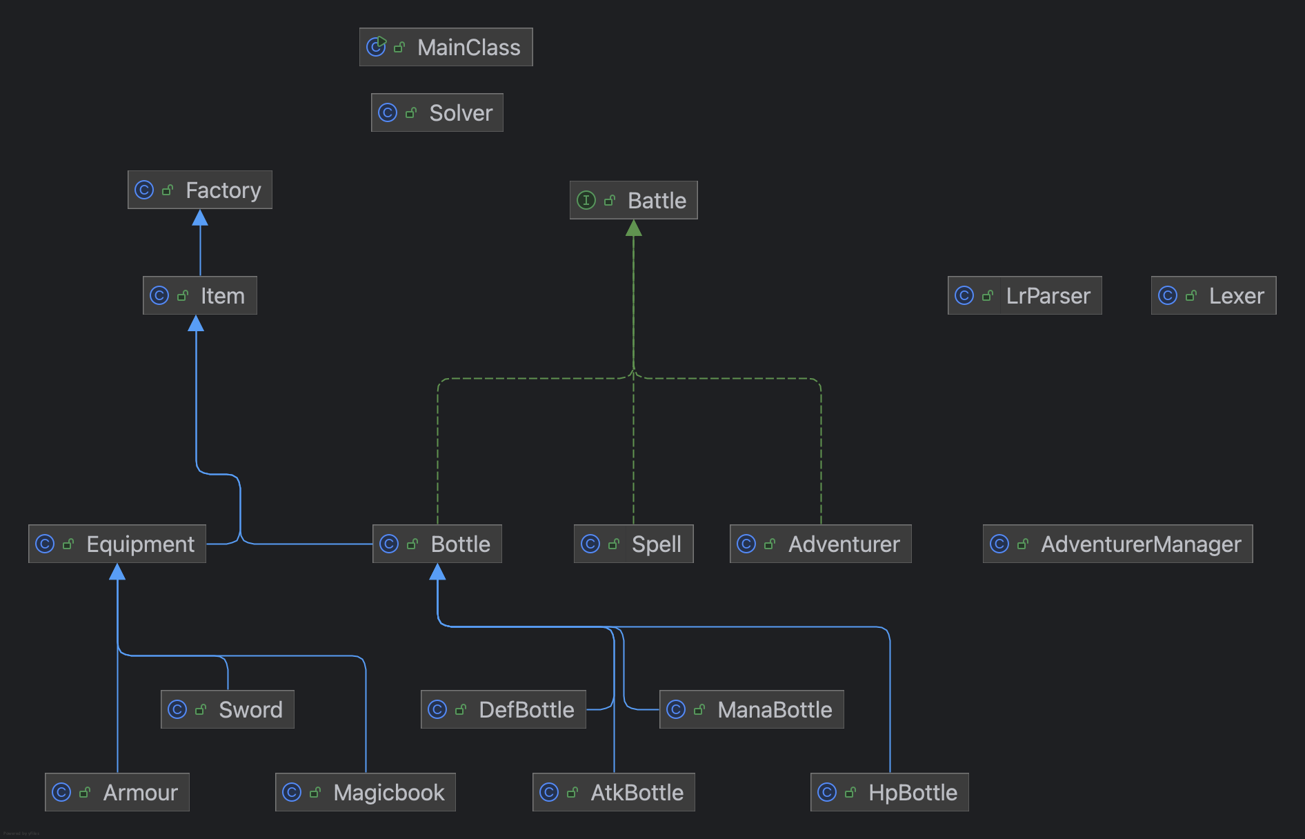 BUAA-OOpre-2025课程总结-CSDN博客