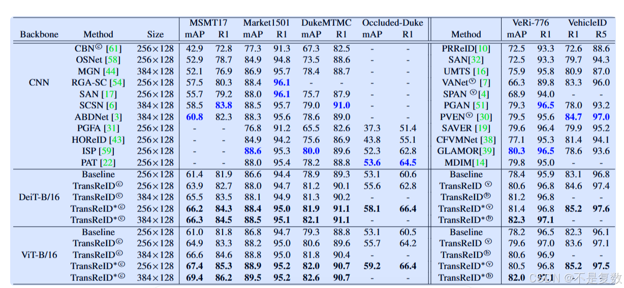 TransReID: Transformer-based Object Re-Identification阅读和代码实现-CSDN博客