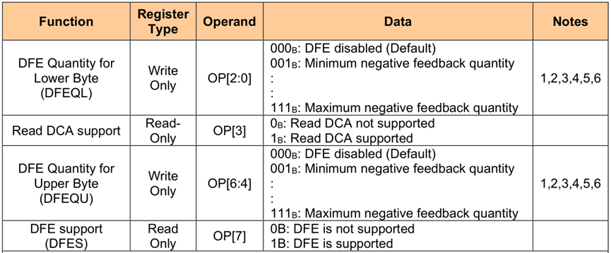 【DRAM存储器五十一】LPDDR5介绍--DFE与Pre-Emphasis_per bin dfe-CSDN博客