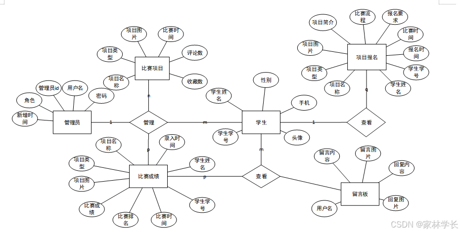 计算机毕业设计ssm基于java的校园运动会管理系统 基于java的校园运动会管理平台设计与实现 使用ssm框架的校园运动会信息化管理系统