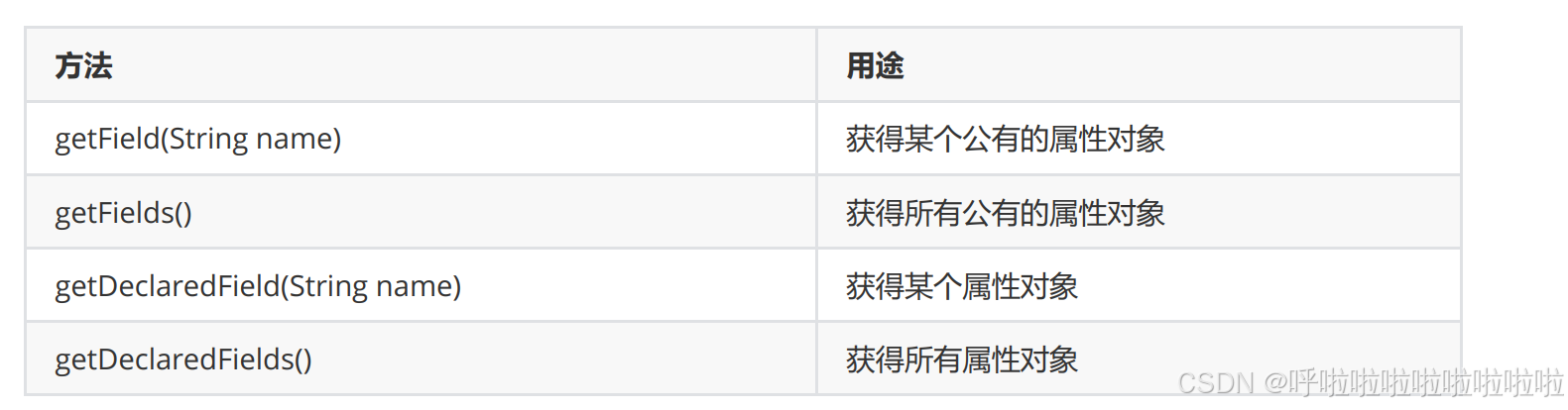 反射、枚举以及lambda表达式--Java_java8 反射定义 lamba表达式-CSDN博客