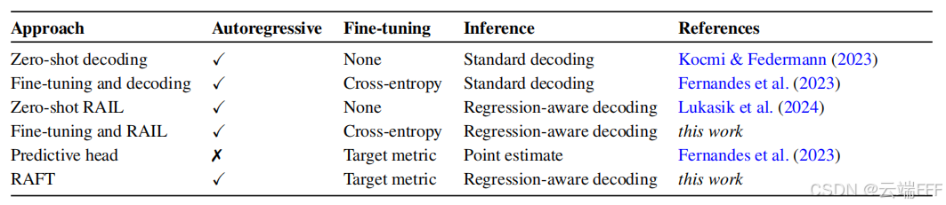 论文理解【LLM-回归】—— 【RAFT】Better autoregressive regression with LLMs via ...