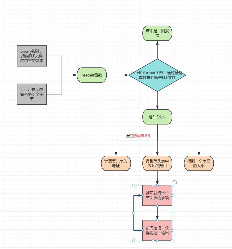 BUAA-2025-os-lab1实验报告_buaa 计算机学院os lab1 exam-CSDN博客